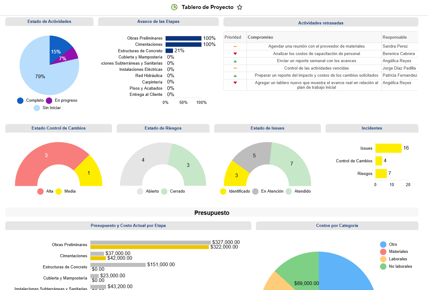 Construction Project Management Solution Smartsheet